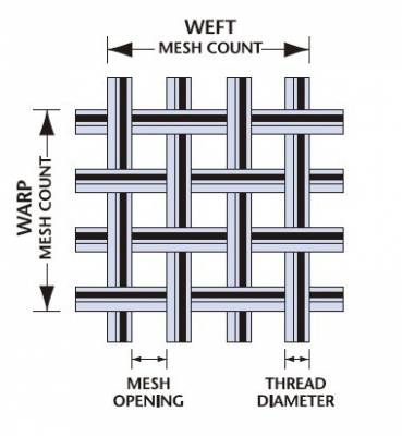 PPS Mesh 20T 350 Micron Open Area 51% High Temperature Resistance Up to ...
