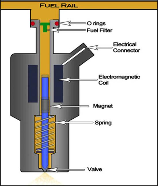 Engineer Inlet Fuel Top Feed Injector Micro Filter Basket Size 7.5×23.2mm
