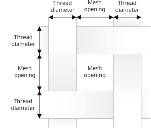 PPS Mesh 47T Opening 156 Micron, Open Area 55%, Chemical Resistance ...
